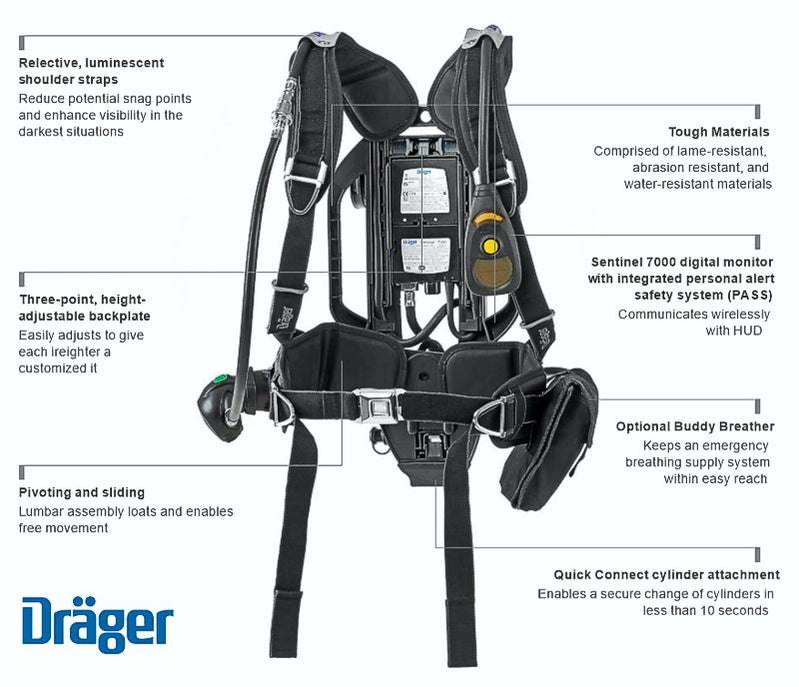 Draeger — Emergency Fire Equipment
